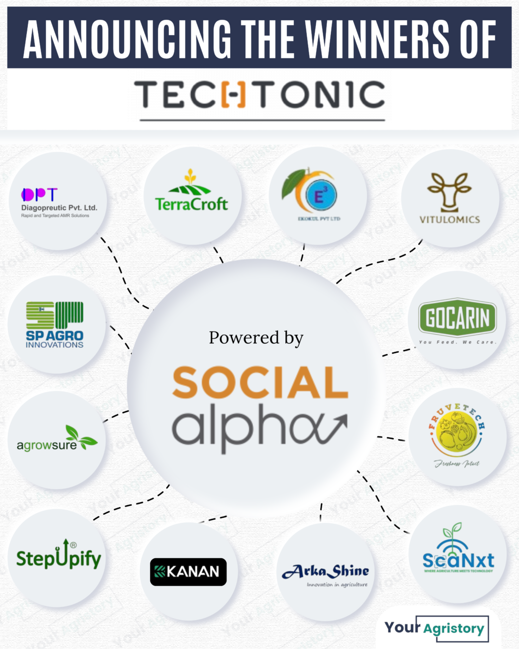 Announcing the winners of Techtonic powered by Social Alpha